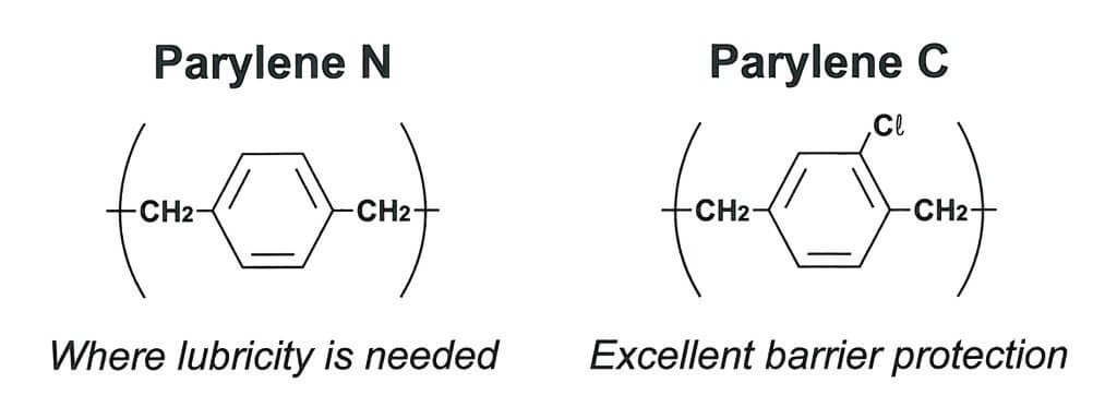 High Quality Parylene Dimer Coating | CWST